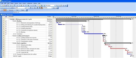 Tracking Gantt Chart In The Performance Of A Cyclical Process Download Scientific Diagram