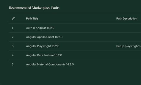 Charlie Greenman On Linkedin The Razroo Angular Roster Is Growing Steady Users Can Now Use