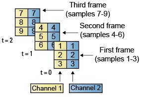 Sample And Frame Based Concepts
