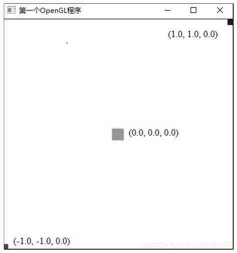 实验1 Opengl初识如下图所示openggl坐标与绘图区坐标关系如下 绘图区的中心点000000 Csdn博客