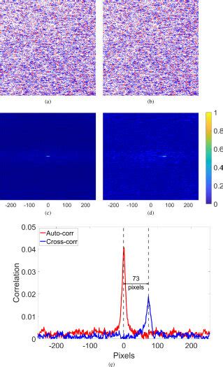 Motion Analysis Via Neuromorphic Laser Speckle Imaging A The