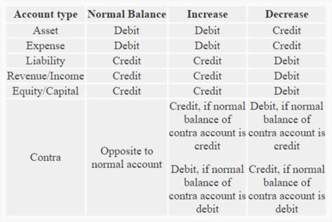 Chapter 2 Analyzing And Reporting Transactions Flashcards Quizlet