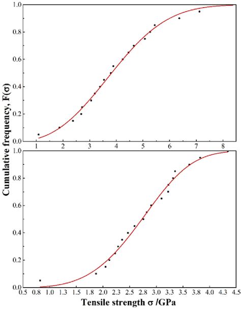 Figure 1 From Graphitization Of Pan Based Carbon Fibers By Co₂ Laser
