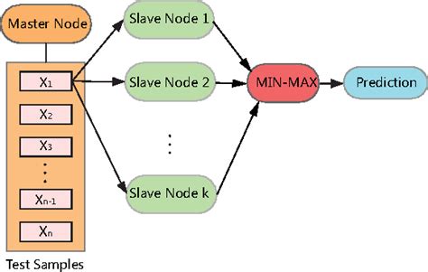 Figure 1 From A Parallel And Modular Pattern Classification Framework