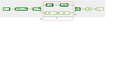 Spring Statemachine Need Help For Building State Machine Config