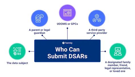 What Is A Dsar Data Subject Access Requests Explained