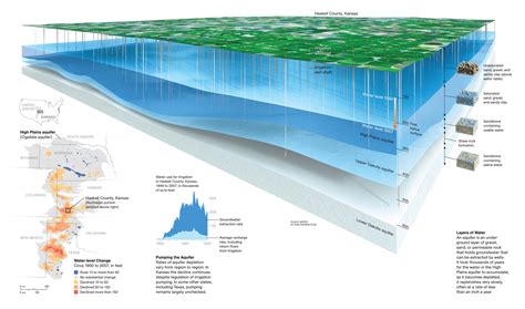 Floodplain Diagram