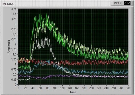 Response Of The Sensor Array To The Methane Cylinder Sample Download Scientific Diagram