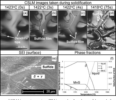 Figure 9 From The Effect Of Alloy Solidification Path Semantic Scholar