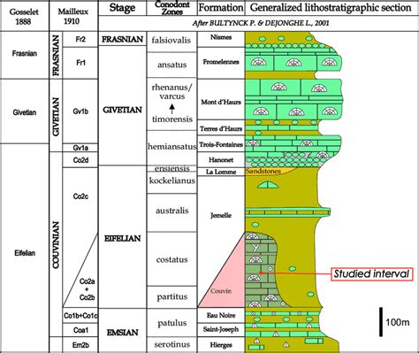 Generalized Lithostratigraphic Section Of Middle Devonian Formations At