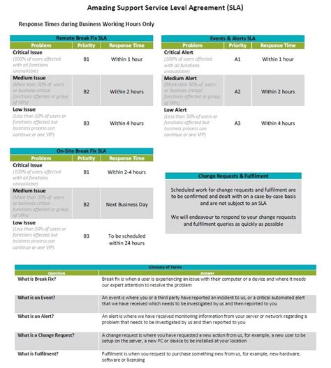 Service Level Agreement SLA Amazing Support