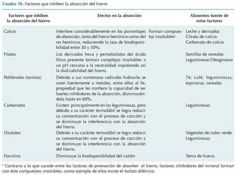 Actualidades de las características del hierro y su uso en pediatría