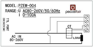 Zona Teknologi Modul Pzem T