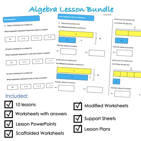 Year 6 Algebra Complete Unit Teaching Resources
