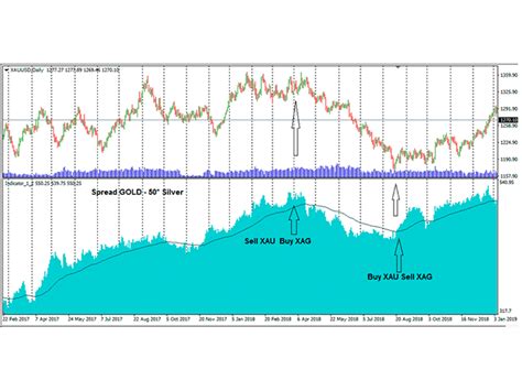 Pair Spread Indicator Mt4 Aierior