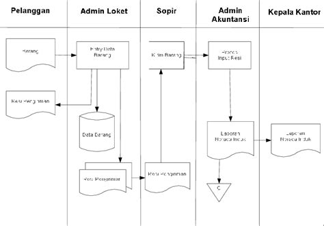 Contoh Analisis Sistem Yang Berjalan Perbandingan Mod