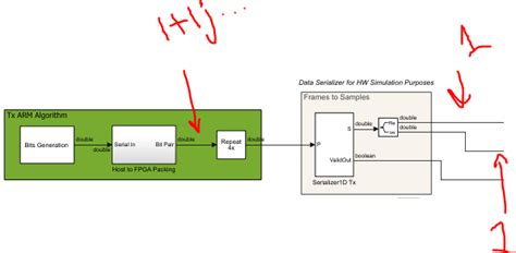 Data Being Cutoff Or Am I Not Formatting Correctly Qanda Fpga Reference Designs Engineerzone