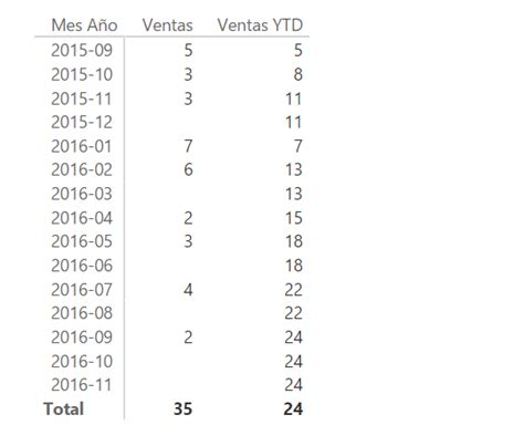 Datesytd Interactive Chaos