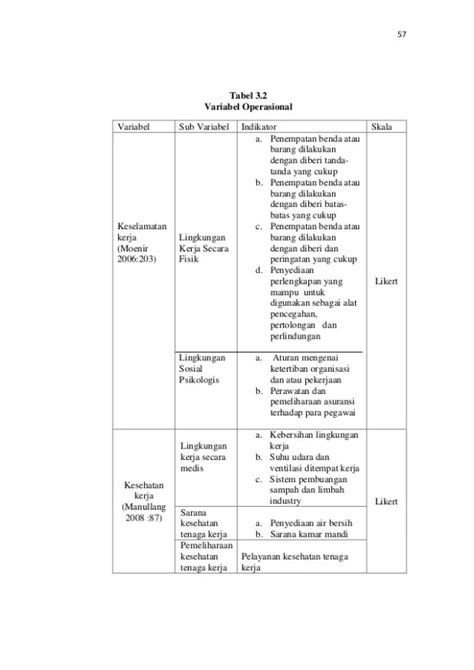 Halaman Unduh Untuk File Contoh Definisi Operasional Variabel Dalam