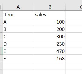 Python How To Skip Default Index Series Column On The Left When