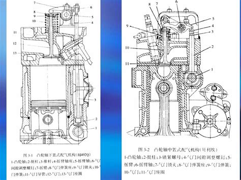 7 配气机构 组成与分类 Word文档在线阅读与下载 无忧文档