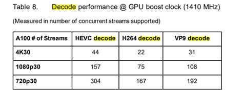 Video Encode And Decode GPU Support Matrix Page Video Processing Optical Flow NVIDIA