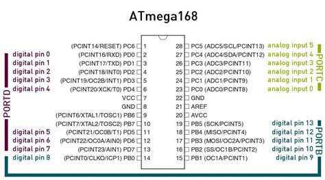 Oc B Pinout Arduino Everything You Need To Know