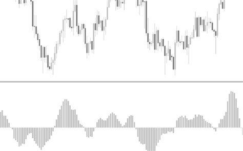moving average of oscillator mt4 indicator download for free