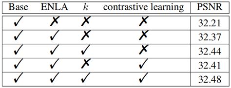 【论文阅读笔记】efficient non local contrastive attention for image super