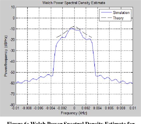 Figure 6 From Performance Comparison Analysis Between Ieee 802 11a B G