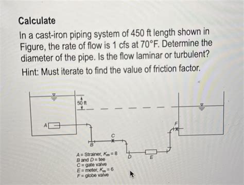 Solved Calculatein A Cast Iron Piping System Of 450 ﻿ft