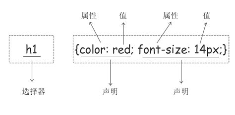 css常见选择器 css选择器 csdn博客