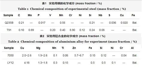 Ebsd技术研究金属材料晶体取向对大气腐蚀萌生的影响机理