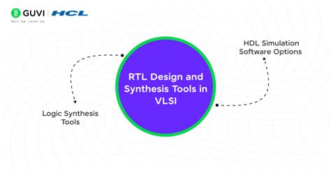 Top Must Know Vlsi Design Tools In 2025