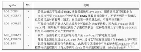 UNIX环境高级编程守护进程 知乎