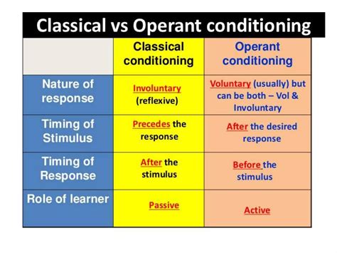 Behavioral Analysis Ppt