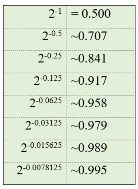 What Is Zero Power Zero Hubpages