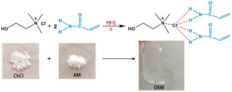 Numerical Simulation Of Polyacrylamide Hydrogel Prepared Via Thermally