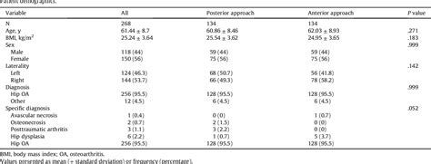 Table 1 From Accuracy And Precision Of Acetabular Component Position Does Not Differ Between The
