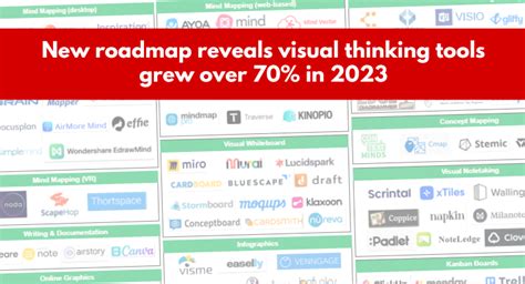 Visual Thinking Tools Roadmap Archives Mind Mapping Software Blog