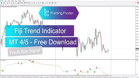 Understanding The Fiji Trend Indicator For Metatrader 4 And 5 Galaxyai
