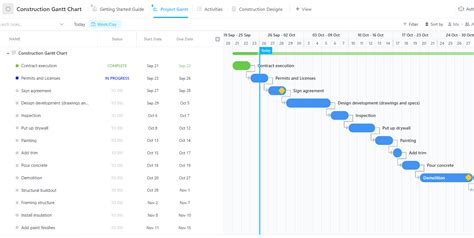 Construction Gantt Chart Template By Clickup