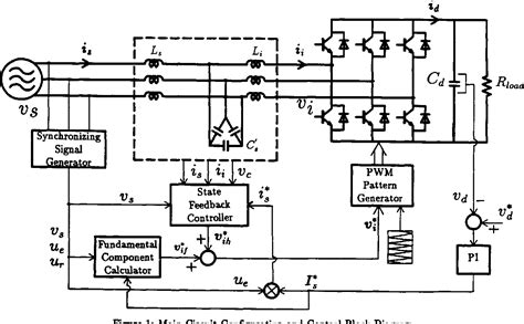 Figure 1 From A Voltage Type Pwm Rectifier With Instantaneous Current Control Capability