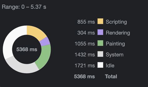 Significant Framerate Drop On 6X Slowdown In Chrome Developer Tools Issue 423 IdiotWu