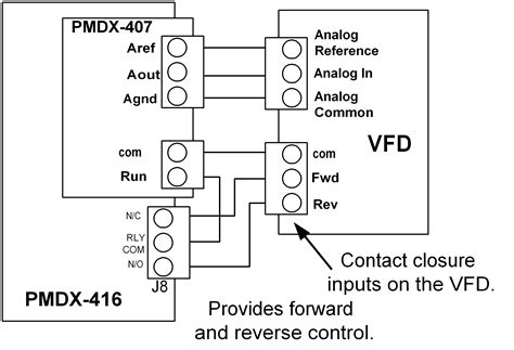 Pmdx Faqs And Tips Controlling Spindle Direction Forward Reverse
