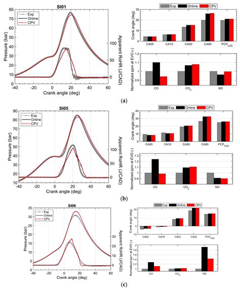 Applied Sciences Free Full Text Development Of A Computationally