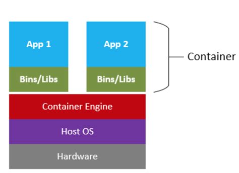Docker Architecture Overview Docker Components For Beginners UpGrad Blog