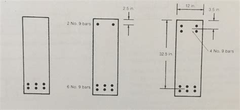 Solved 4 11 A Compute M For The Three Beams Shown In Fig Chegg