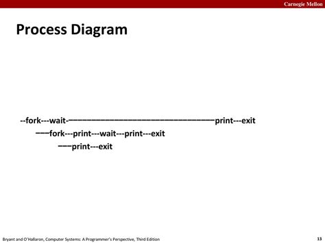 recitation 9 processes signals tshlab ppt download