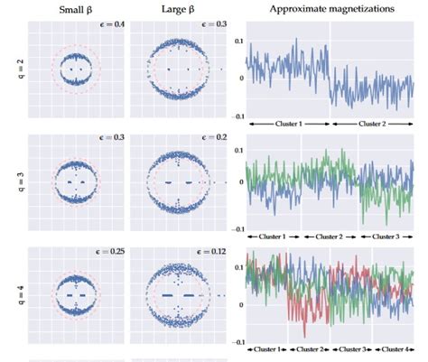 Nuit Blanche Thesis Spectral Inference Methods On Sparse Graphs